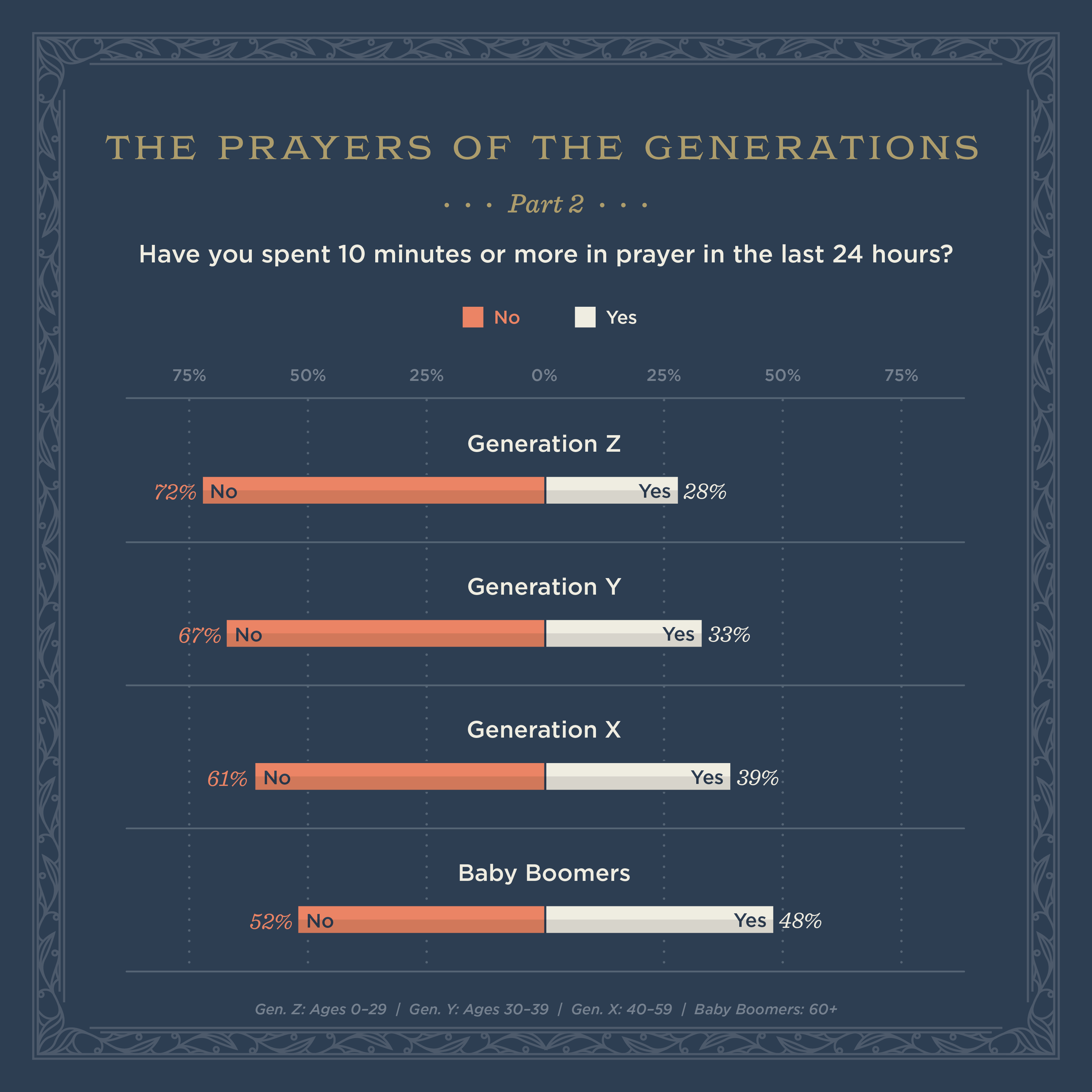 2019-prayer-bible-infographic.4 – The Pure Gospel and Revival website